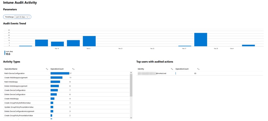 Reporting Capabilities in Intune
